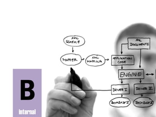 6 Steps to Dynamic Public Speaking | PDF