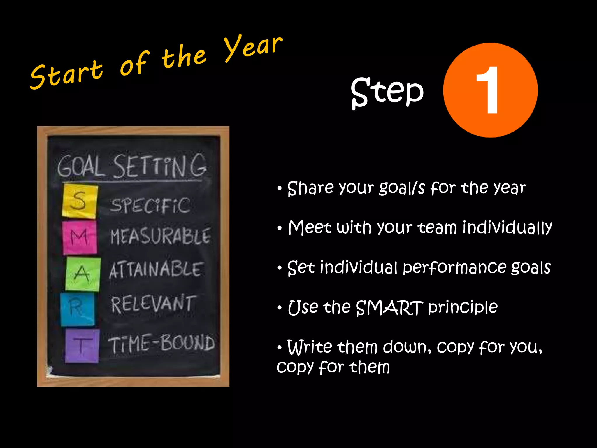 6 Steps to Effective Performance Conversations | PPTX