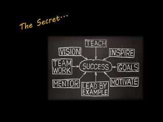 6 Steps to Effective Performance Conversations | PPTX