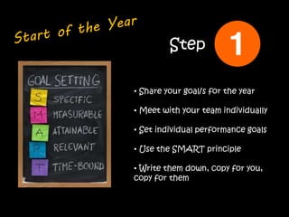 6 Steps to Effective Performance Conversations | PPTX