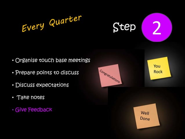 6 Steps to Effective Performance Conversations | PPTX