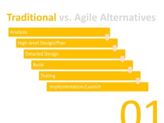 6 Steps to Embracing Agile | PPT | Free Download