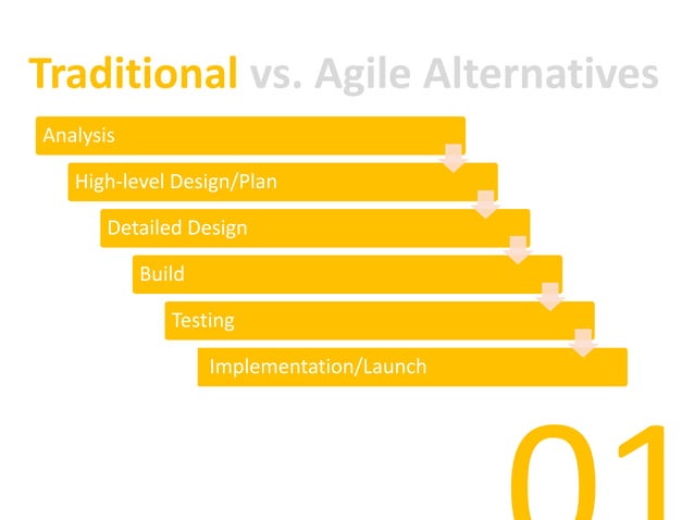 6 Steps to Embracing Agile | PPT | Free Download
