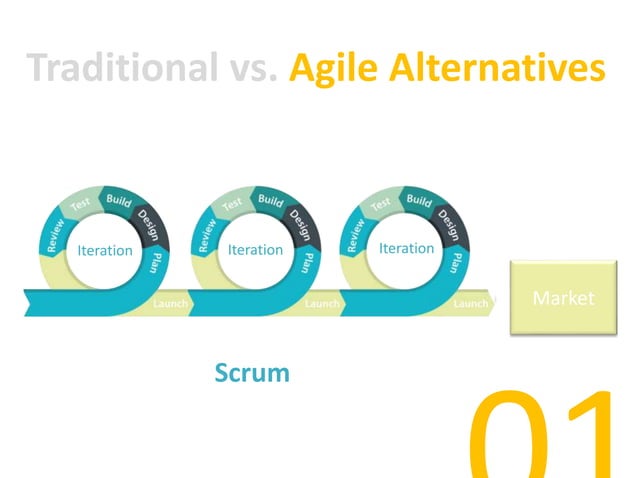 6 Steps to Embracing Agile | PPT | Free Download