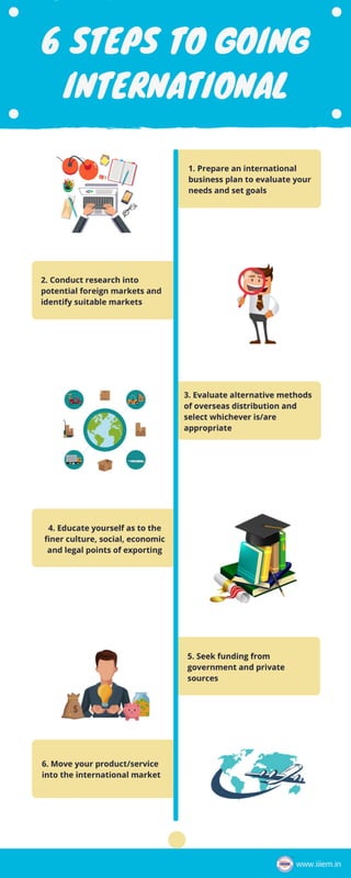 6 steps to going international | PDF