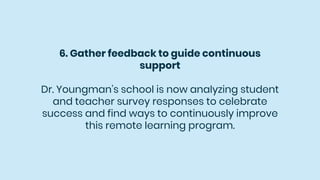 6 Steps to Implement Remote Learning | PPT