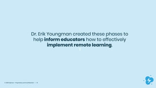 6 Steps to Implement Remote Learning | PPT