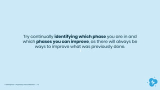 6 Steps to Implement Remote Learning | PPT