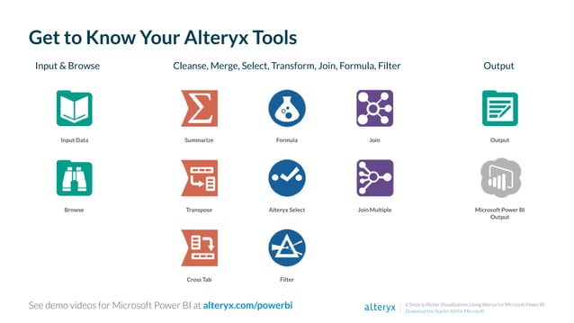 6 steps to richer visualizations using alteryx for microsoft power bi ... 6 steps to richer visualizations using alteryx for microsoft power bi ...