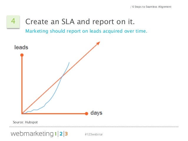 Bridging The Gap 6 Steps To Seamless Sales And Marketing Alignment 