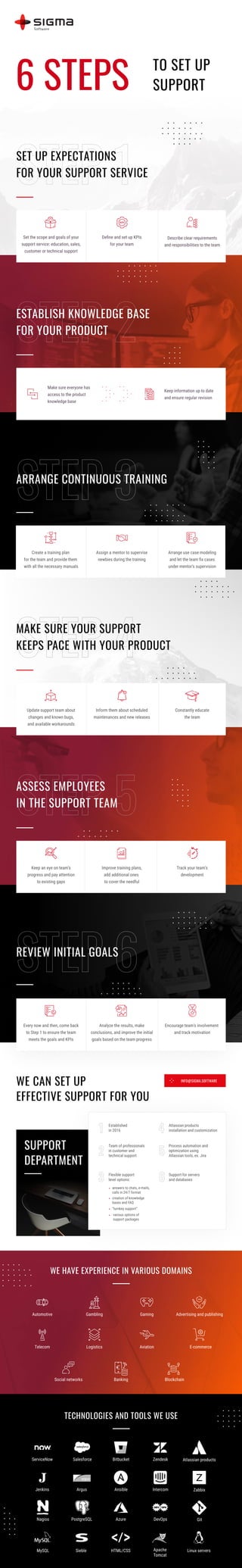 6 steps to set up IT support | PDF