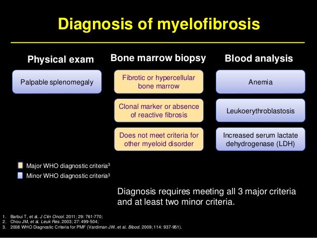 Treatment of High Risk Myelofibrosis.