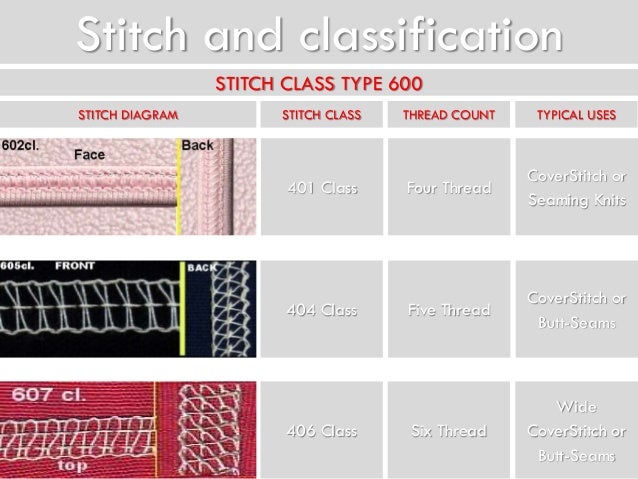 6stitchclassification 131230044238-phpapp02