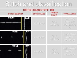 stitch | PPTX