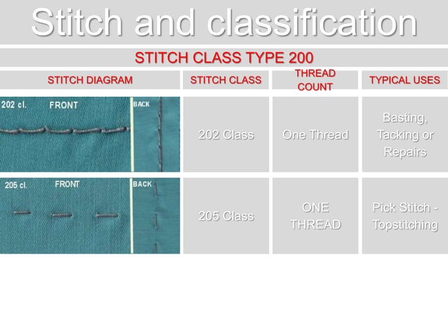 6stitchclassification | PPTX | Needlework | Arts and Crafts