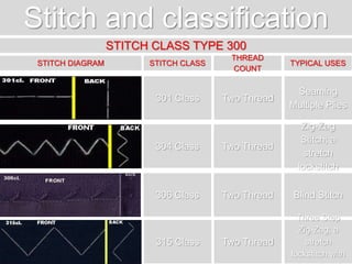 6stitchclassification | PPT