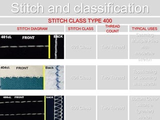 6stitchclassification | PPTX