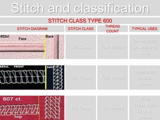 6stitchclassification | PPTX | Needlework | Arts and Crafts