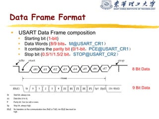 6 STM32's USART.ppt
