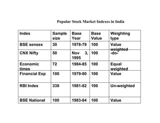 6 Stock Market Index | PDF