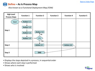 6 S Tools Overview | PDF