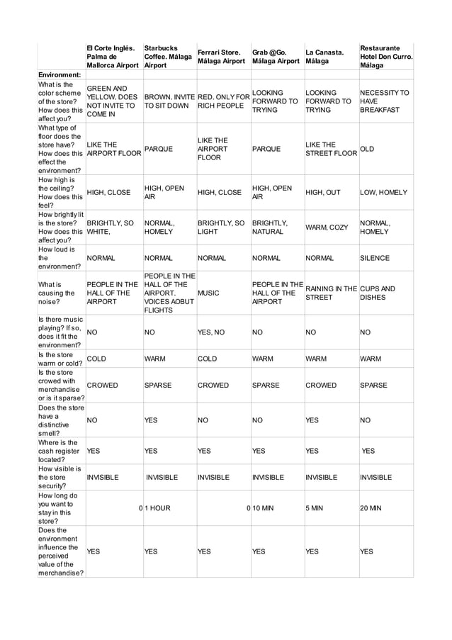 Analyzing 6 stores | PDF