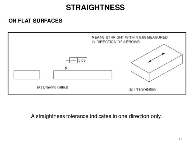 Straightness of lines & surfaces
