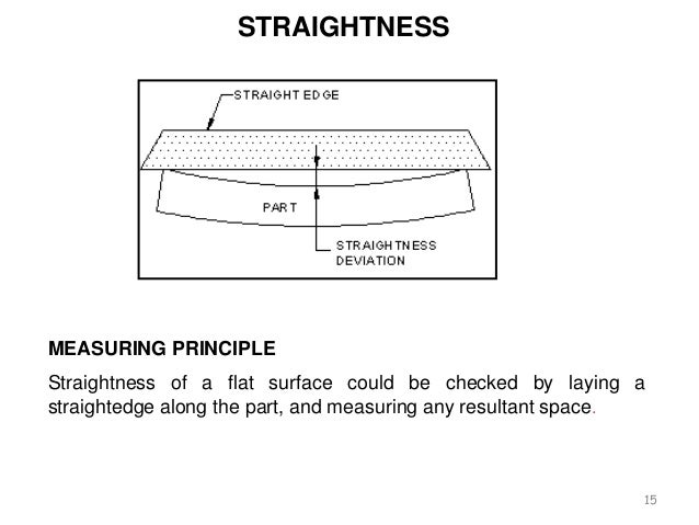 Straightness of lines & surfaces