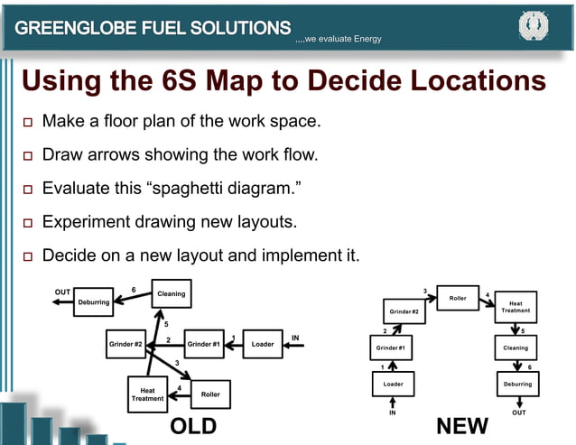 6S Training.pptx | Human Resources | Business