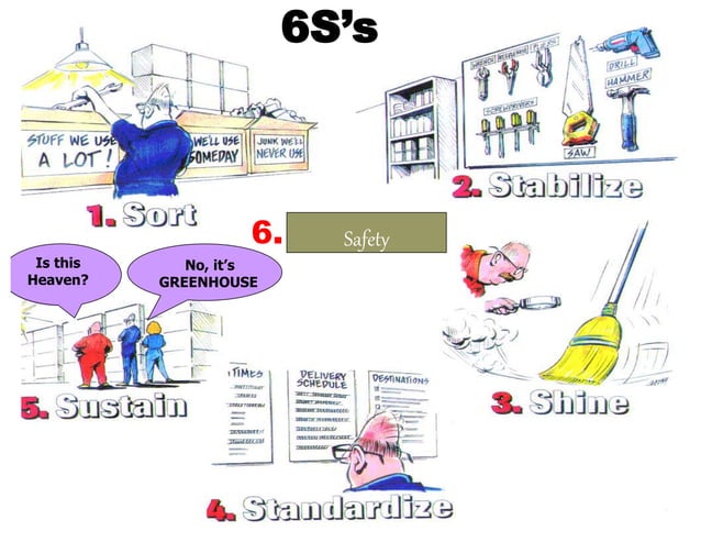 6S Training.pptx | Human Resources | Business