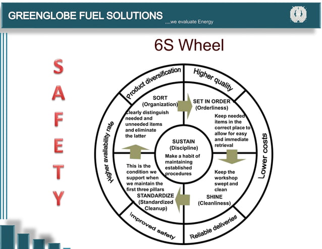 6S Training.pptx | Human Resources | Business