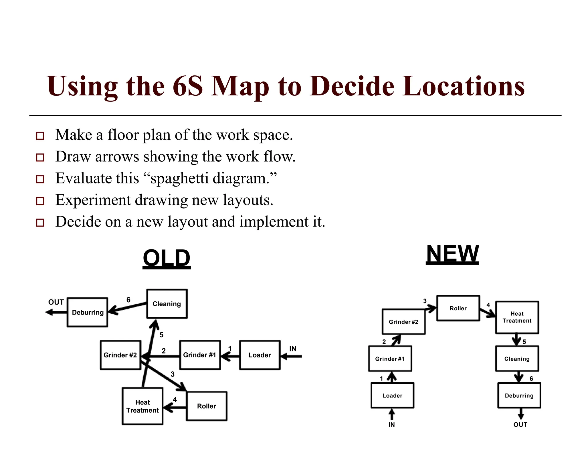 6S Training Overview.pptx