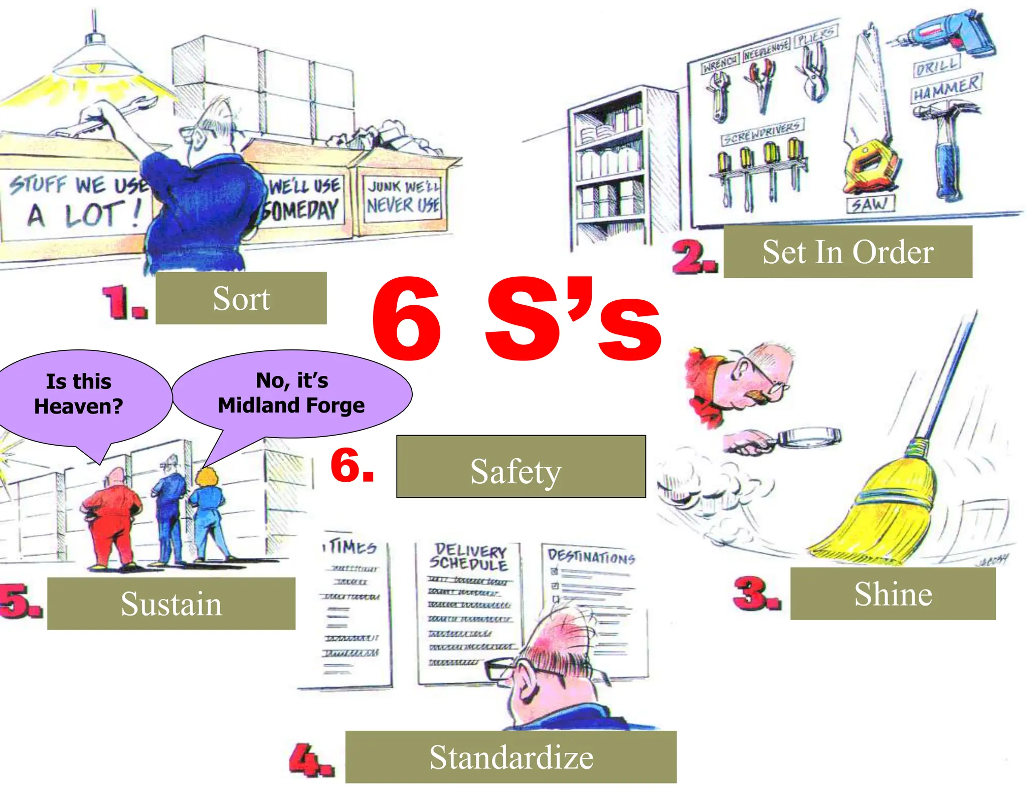 6S Training Overview.pptx