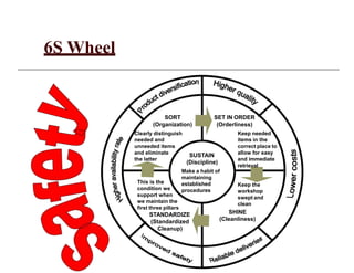 6S Training Overview.pptx