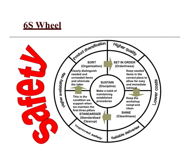 6S Training Overview.pptx