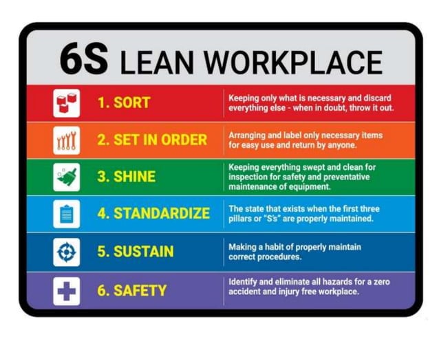 6S Training Overview.pptx