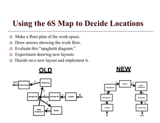 6S Training Overview.pptx