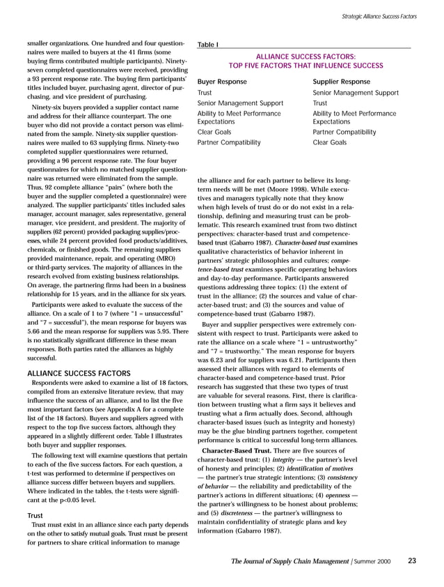 6 Strategic Alliance Success Factors.pdf