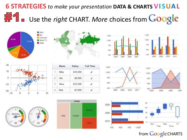6 Strategies for Presenting Data & Charts