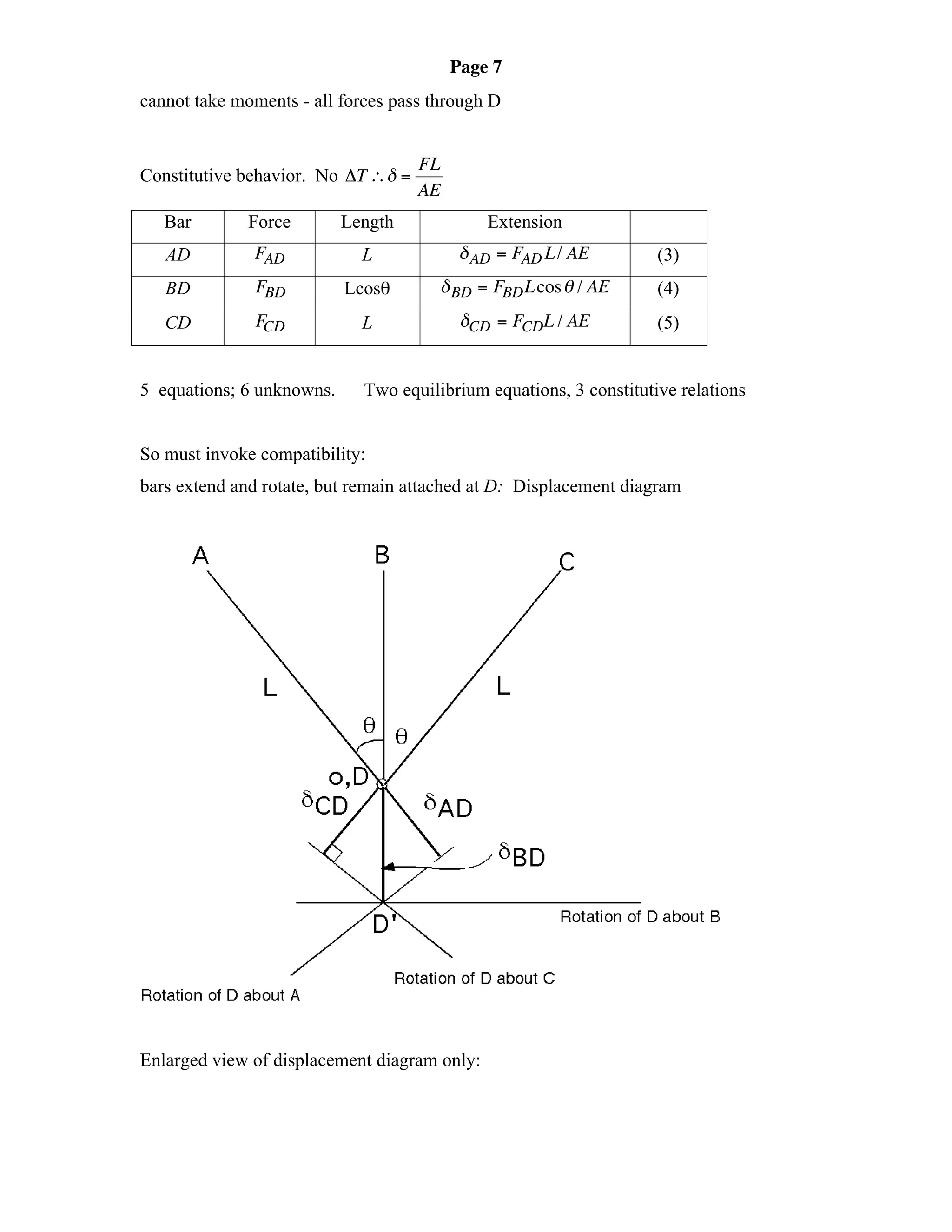 6 stress on trusses | PDF