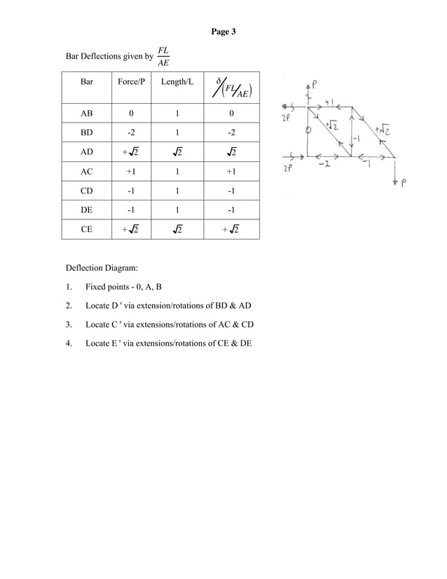 6 stress on trusses | PDF