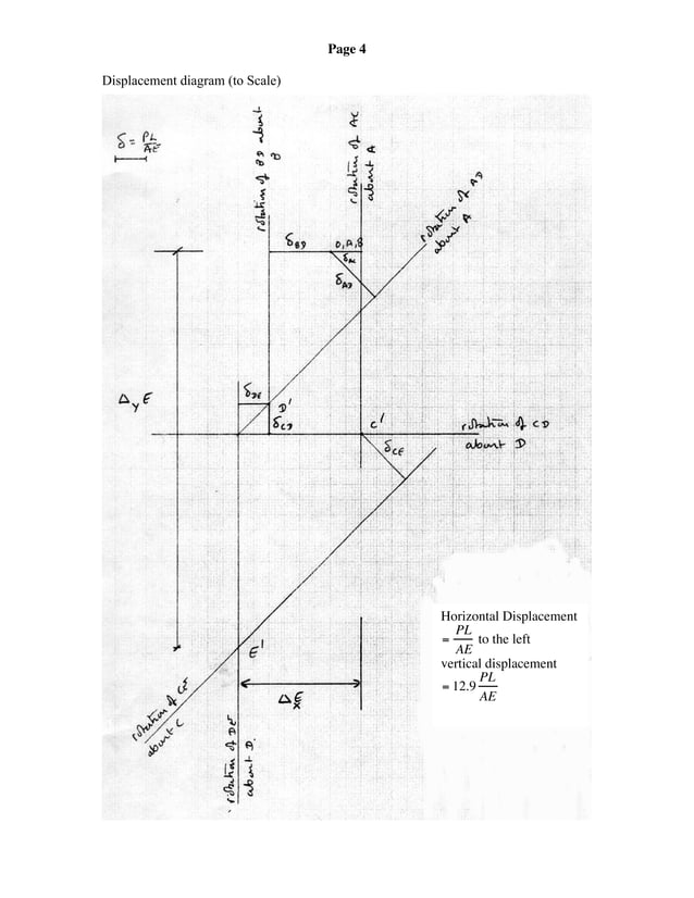 6 stress on trusses | PDF
