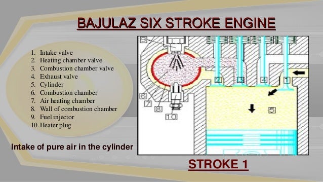 Six-Stroke Engine