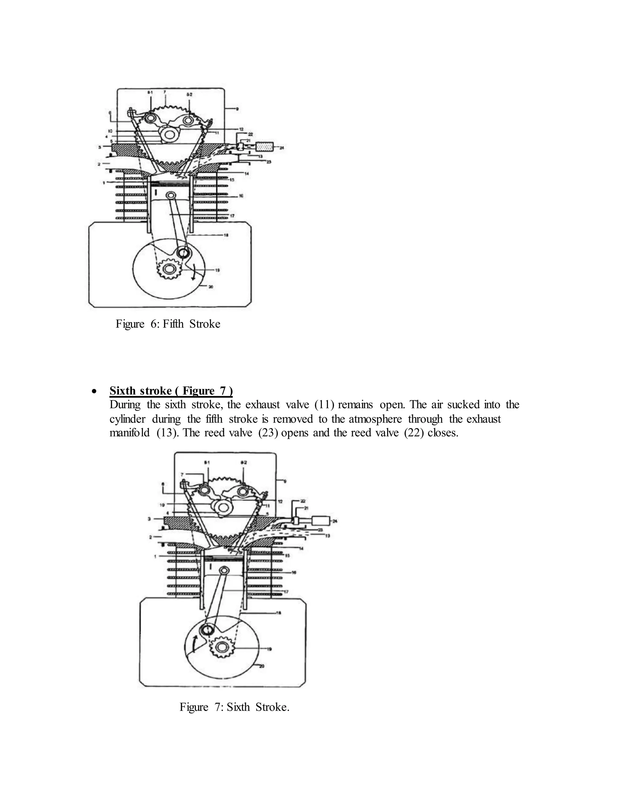 6 stroke engine by bhagawan upreti | DOCX