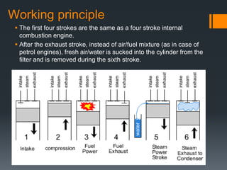 6 stroke engine | PPTX
