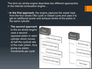 6 stroke engine | PPTX