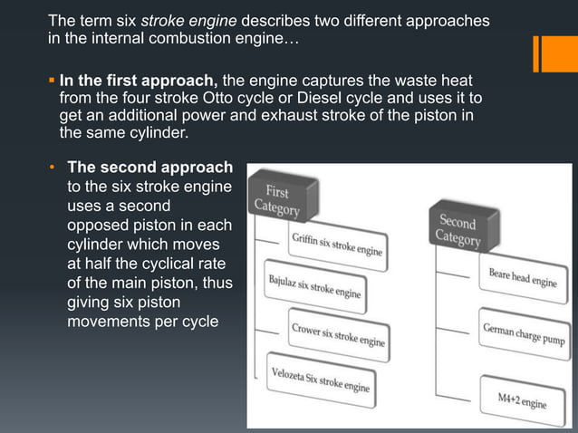 6 stroke engine | PPTX