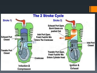 6 stroke engine | PPTX