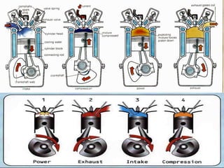 6 stroke engine | PPTX