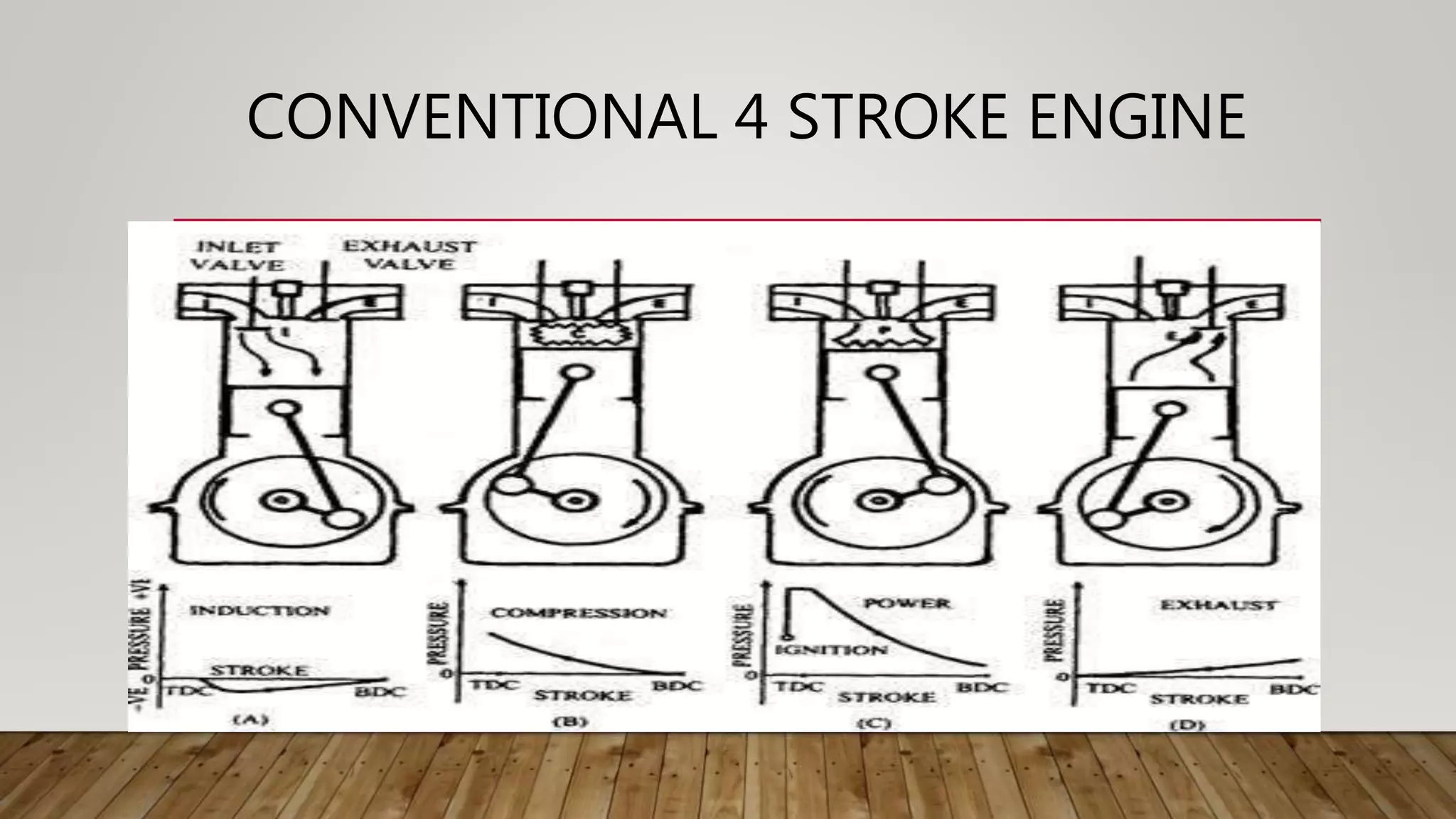 6 stroke engine